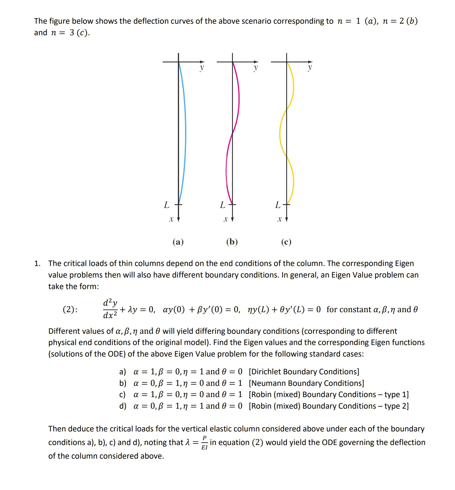 The figure below shows the deflection curves of the | Chegg.com