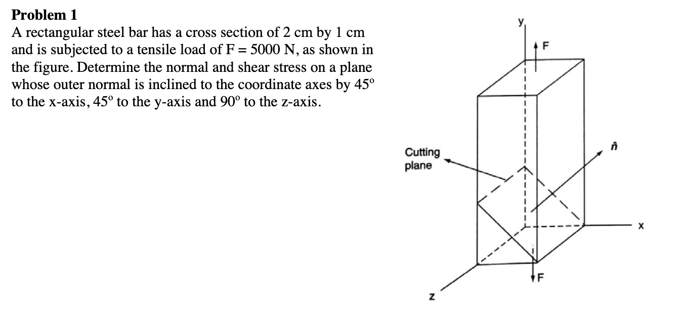 Solved Problem 1 A rectangular steel bar has a cross section | Chegg.com