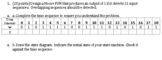 Solved 1. (25 points)Design a Moore FSM that produces an | Chegg.com