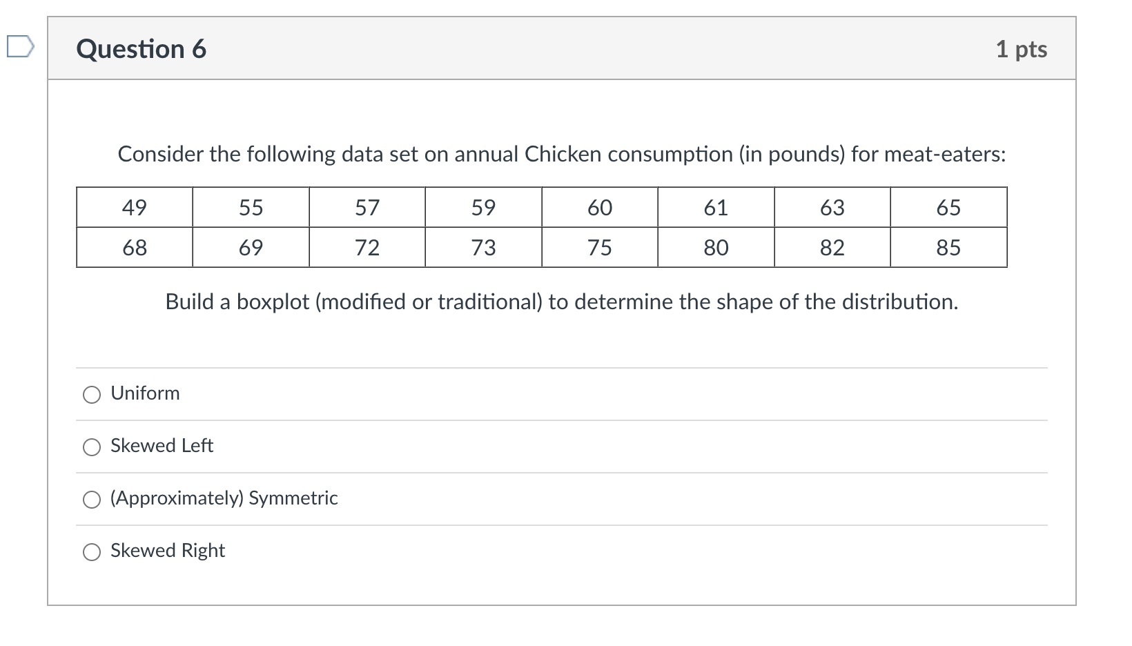Consider the following data set on annual Chicken | Chegg.com