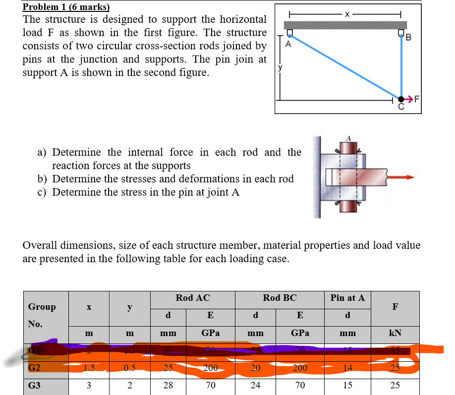 Solved Problem 1 (6 marks) The structure is designed to | Chegg.com