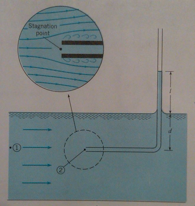 Solved Pressure Variation in Flowing Fluids: The Bernoulli | Chegg.com