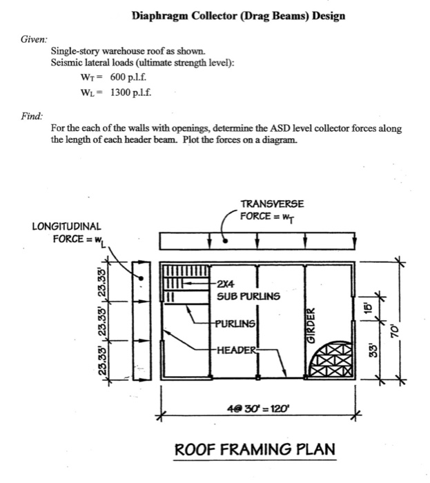 Diaphragm Collector (Drag Beams) Design Given: | Chegg.com