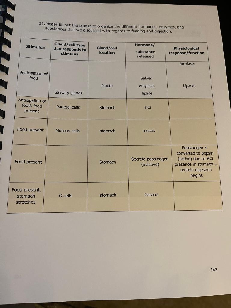 Solved 13. Please fill out the blanks to organize the | Chegg.com
