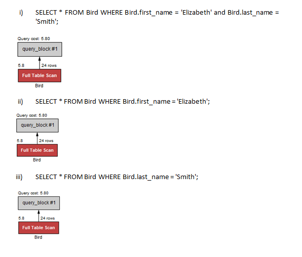 Solved !!!!!!!!!!!....Examine and compare the query plans | Chegg.com