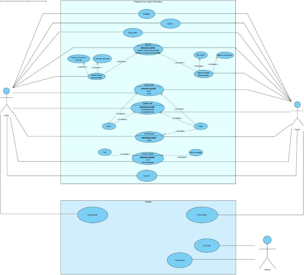 Solved UML UML UML UML UML UML UML UML UML UML UML UML Help | Chegg.com