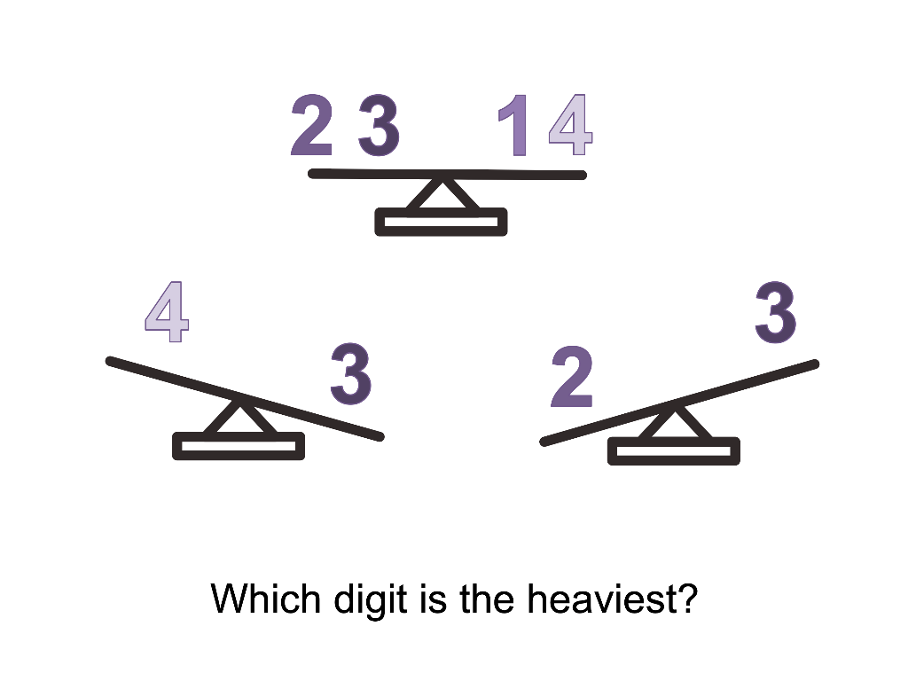 Solved Try to solve the below problem. Do you notice any | Chegg.com