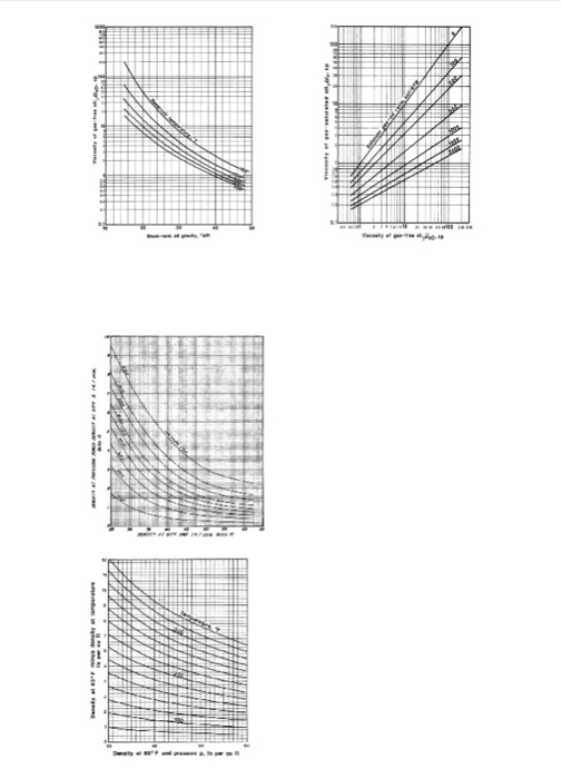 [3] Following is part of the PVT report for a black | Chegg.com