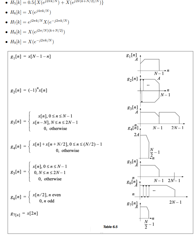 4x[n] A n N-1 Consider a finite-duration sequence | Chegg.com