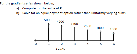 Solved For the gradient series shown below, a) Compute for | Chegg.com
