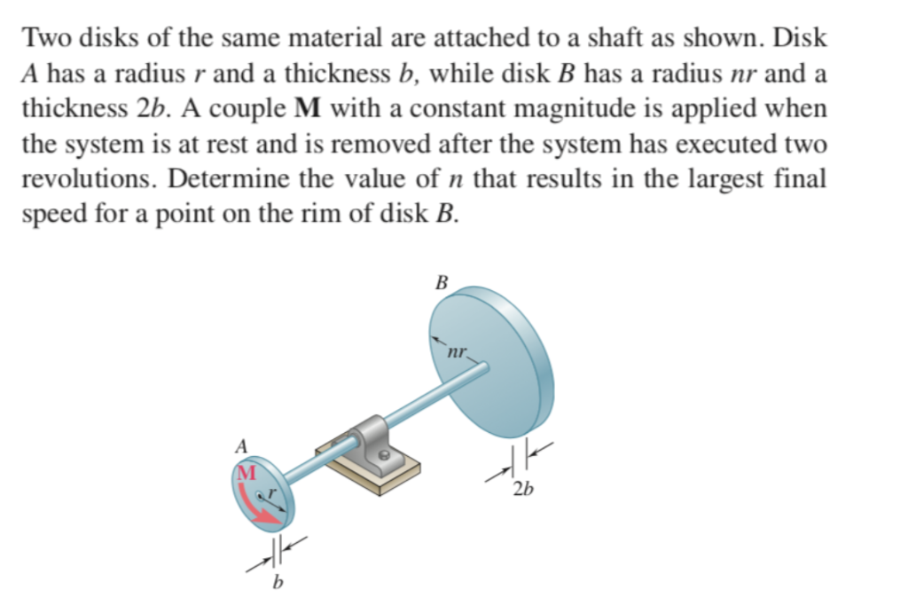 Solved Two disks of the same material are attached to a | Chegg.com