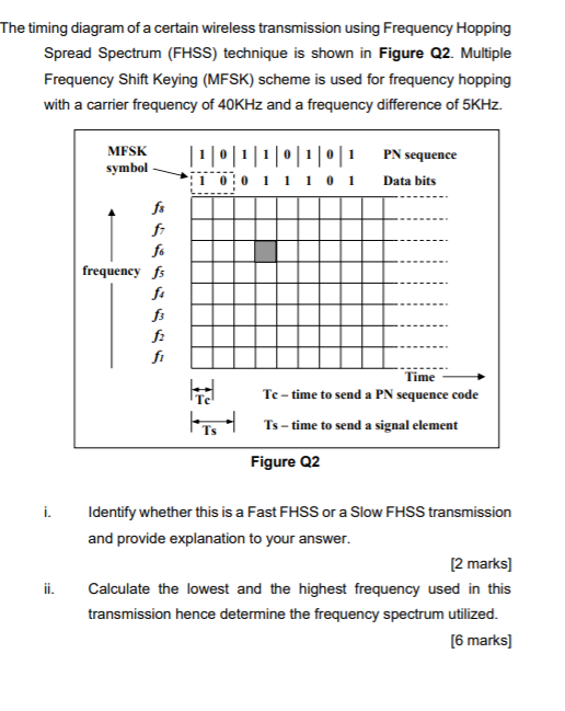 The timing diagram of a certain wireless transmission | Chegg.com