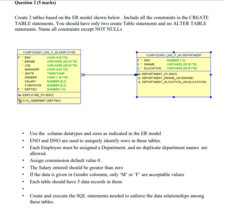 Solved Question 2 (5 marks) Create 2 tables based on the ER | Chegg.com