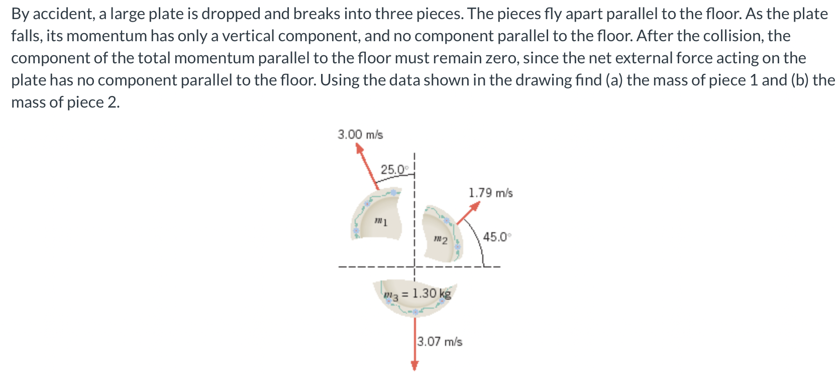 Solved By accident, a large plate is dropped and breaks into | Chegg.com