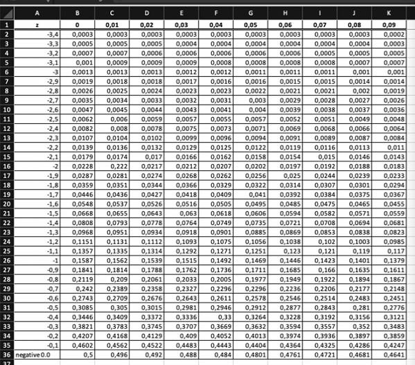 Solved Given the normally distributed variable X with mean | Chegg.com