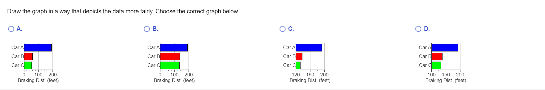 Solved The graph to the right shows the braking distances | Chegg.com