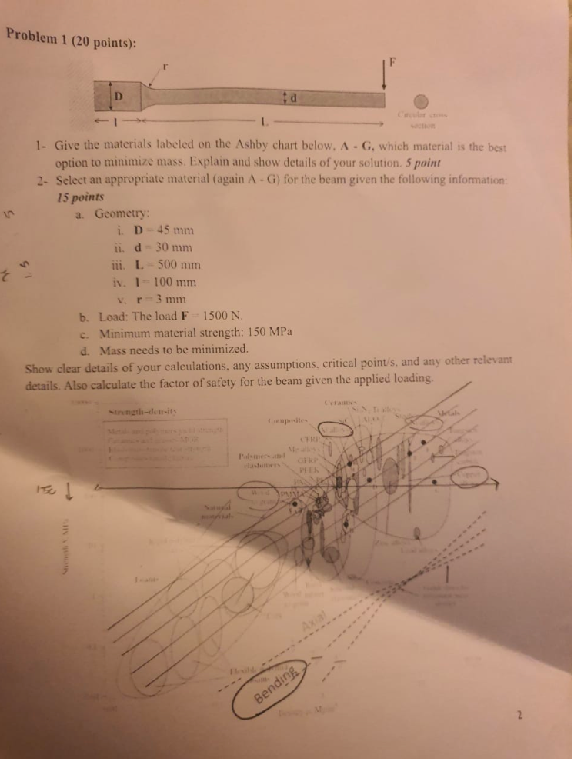 Problem 1 (20 points): 1. Give the materials labeled | Chegg.com