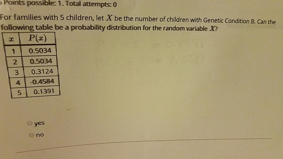 Solved Points possible: 1. Total attempts: 0 For families | Chegg.com