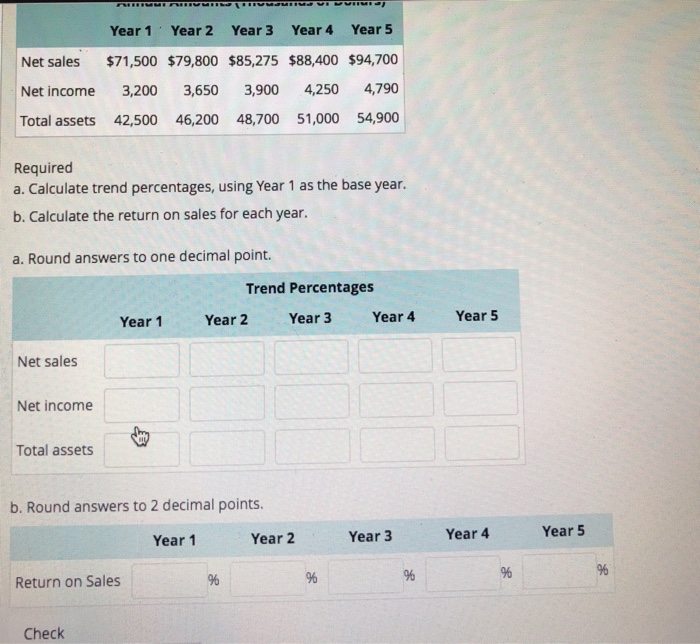 Solved Net sales, net income, and total asset figures for | Chegg.com