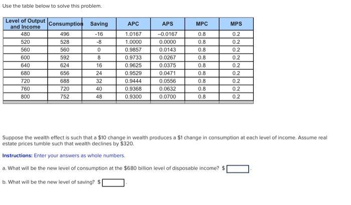 Solved Use the table below to solve this problem. APC 1.0167 | Chegg.com
