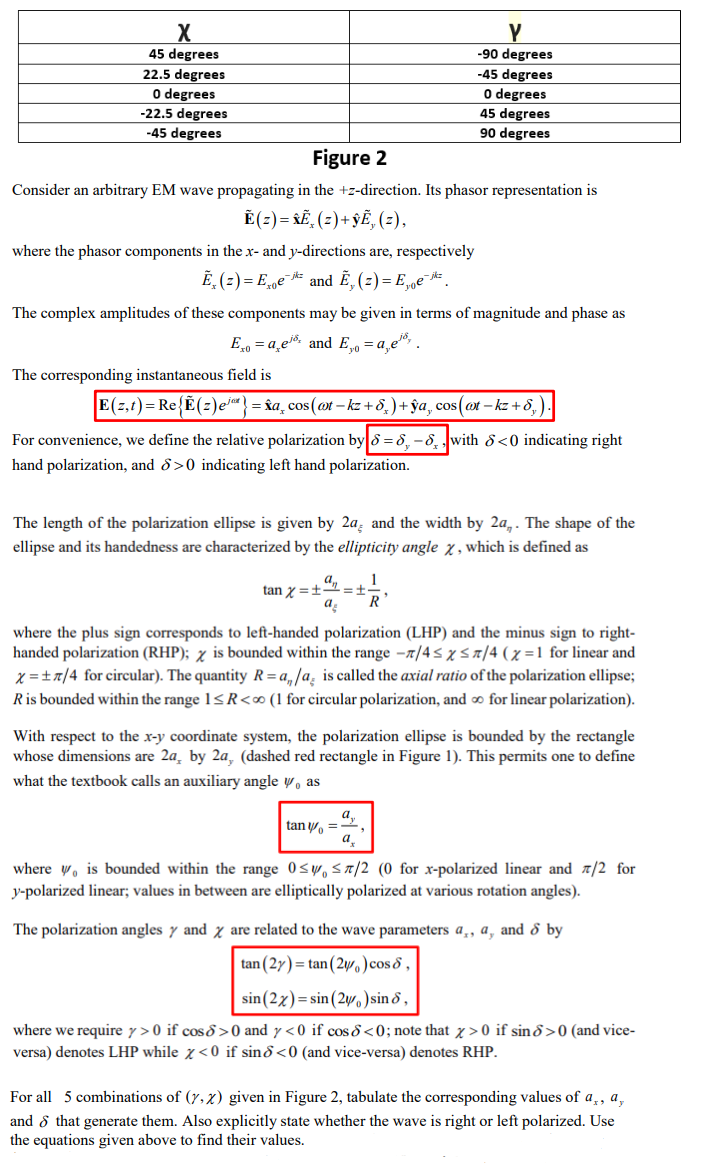 Solved Figure 2 Consider an arbitrary EM wave propagating in | Chegg.com