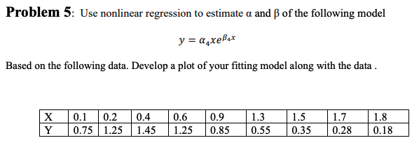 Solved Problem 5: Use nonlinear regression to estimate a and | Chegg.com