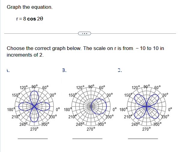 Solved Graph the equation. r=8cos2θ Choose the correct graph | Chegg.com