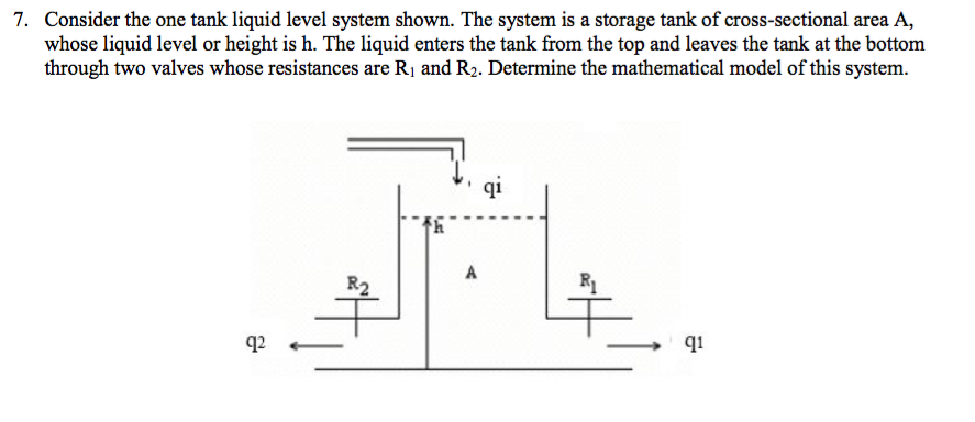 Solved 7. Consider the one tank liquid level system shown. | Chegg.com