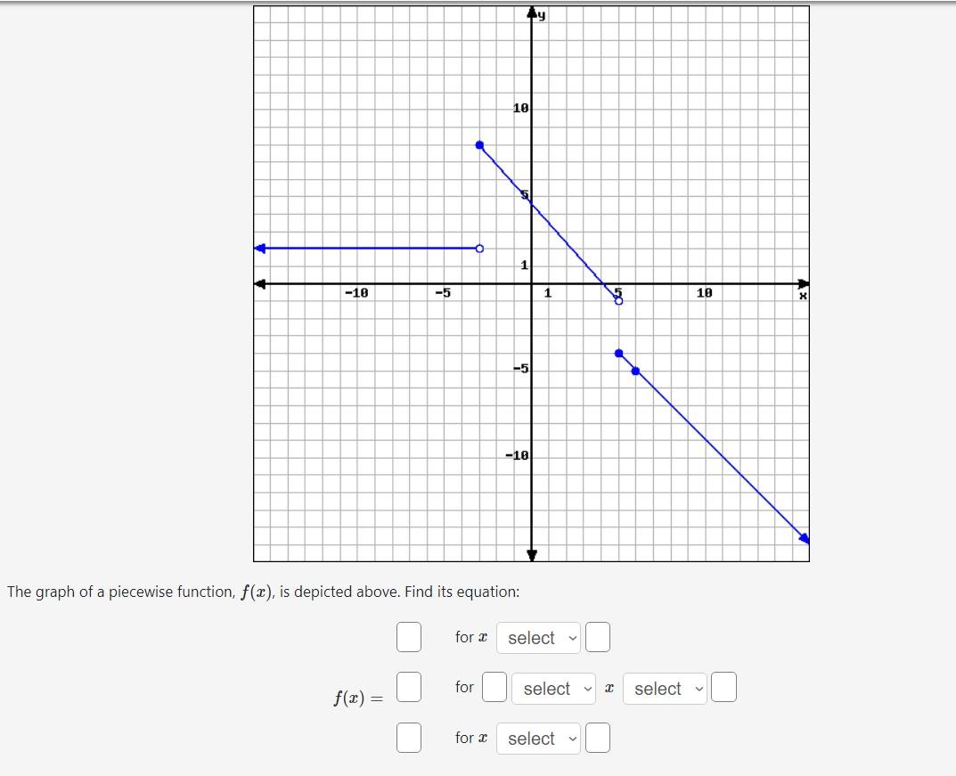 Solved The graph of a piecewise function, f(x), is depicted | Chegg.com