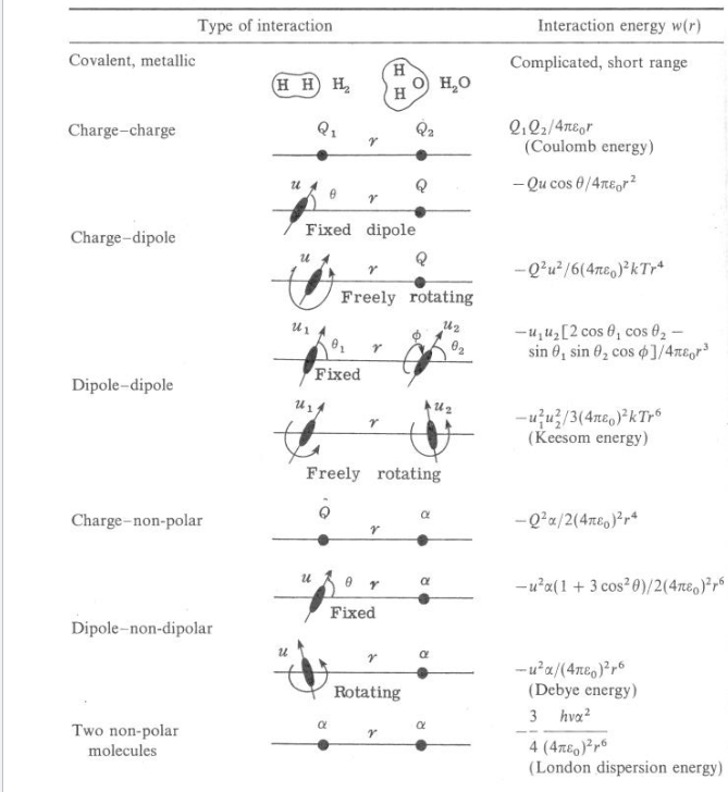 Solved Use the point dipole approximation to derive from | Chegg.com