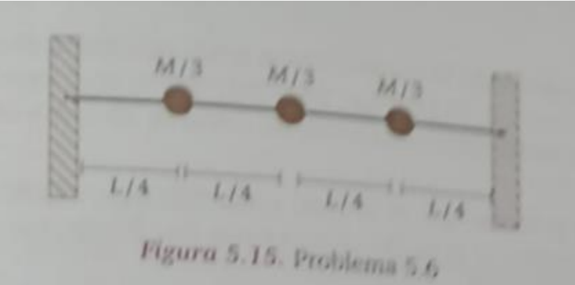 Solved The frequencies of the normal modes of a string are | Chegg.com