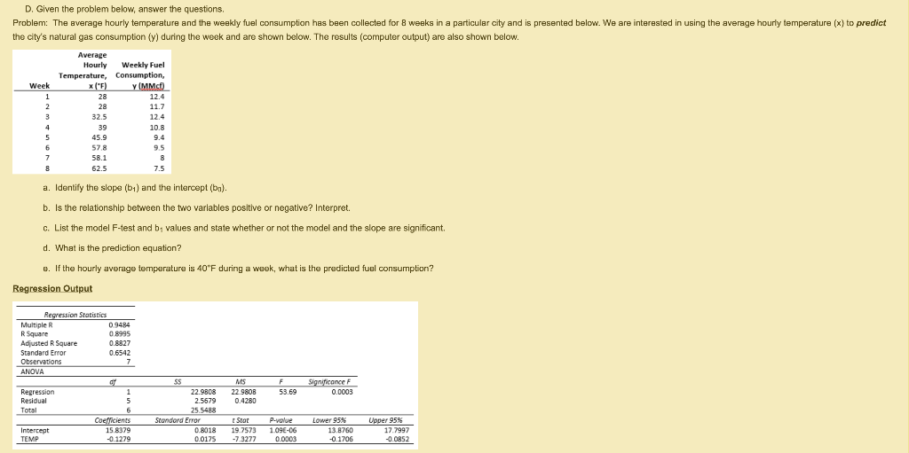 Solved D. Given the problem below, answer the questions, | Chegg.com