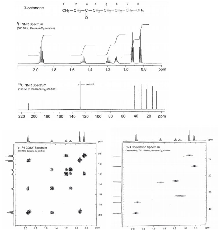 Solved Several NMR spectra for 3-octanone are shown. Using | Chegg.com