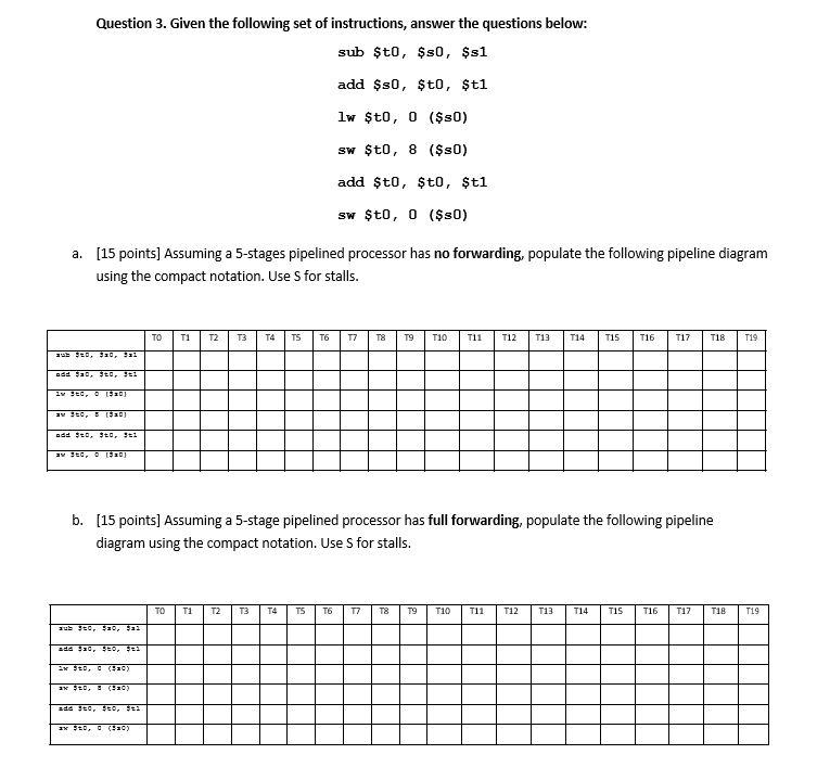 Solved Question 3. Given the following set of instructions, | Chegg.com