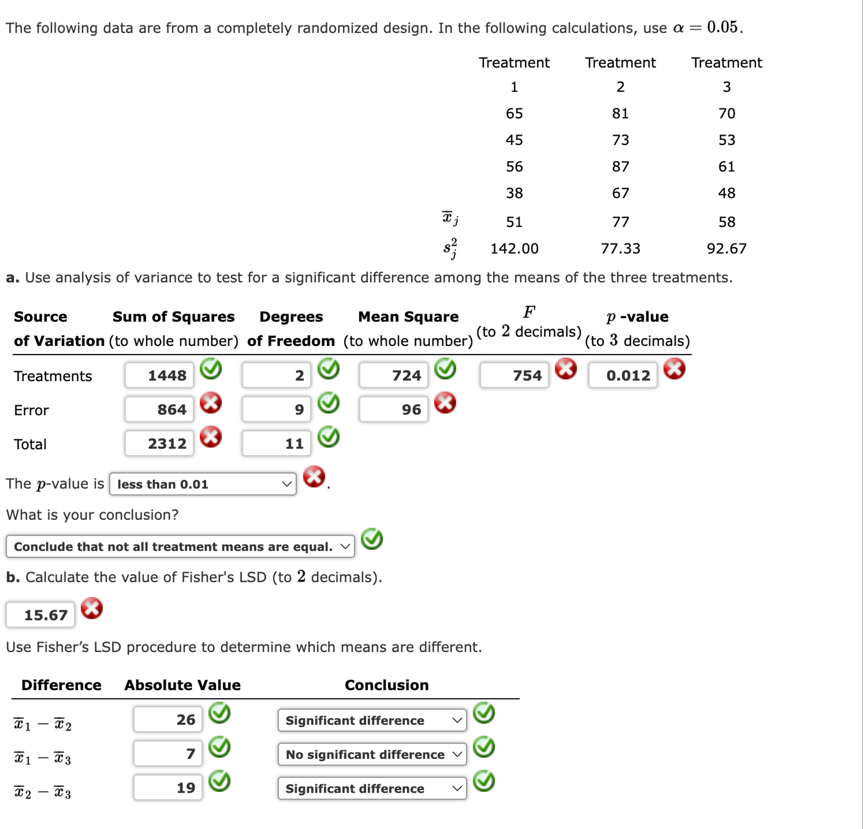 Solved The following data are from a completely randomized | Chegg.com