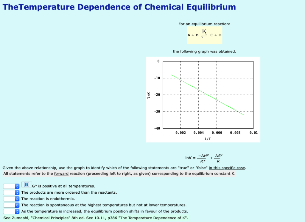 Solved The Temperature Dependence of Chemical Equilibrium | Chegg.com