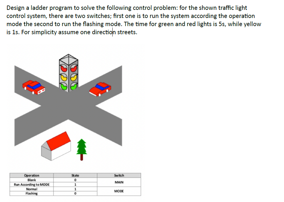Solved Design a ladder program to solve the following | Chegg.com