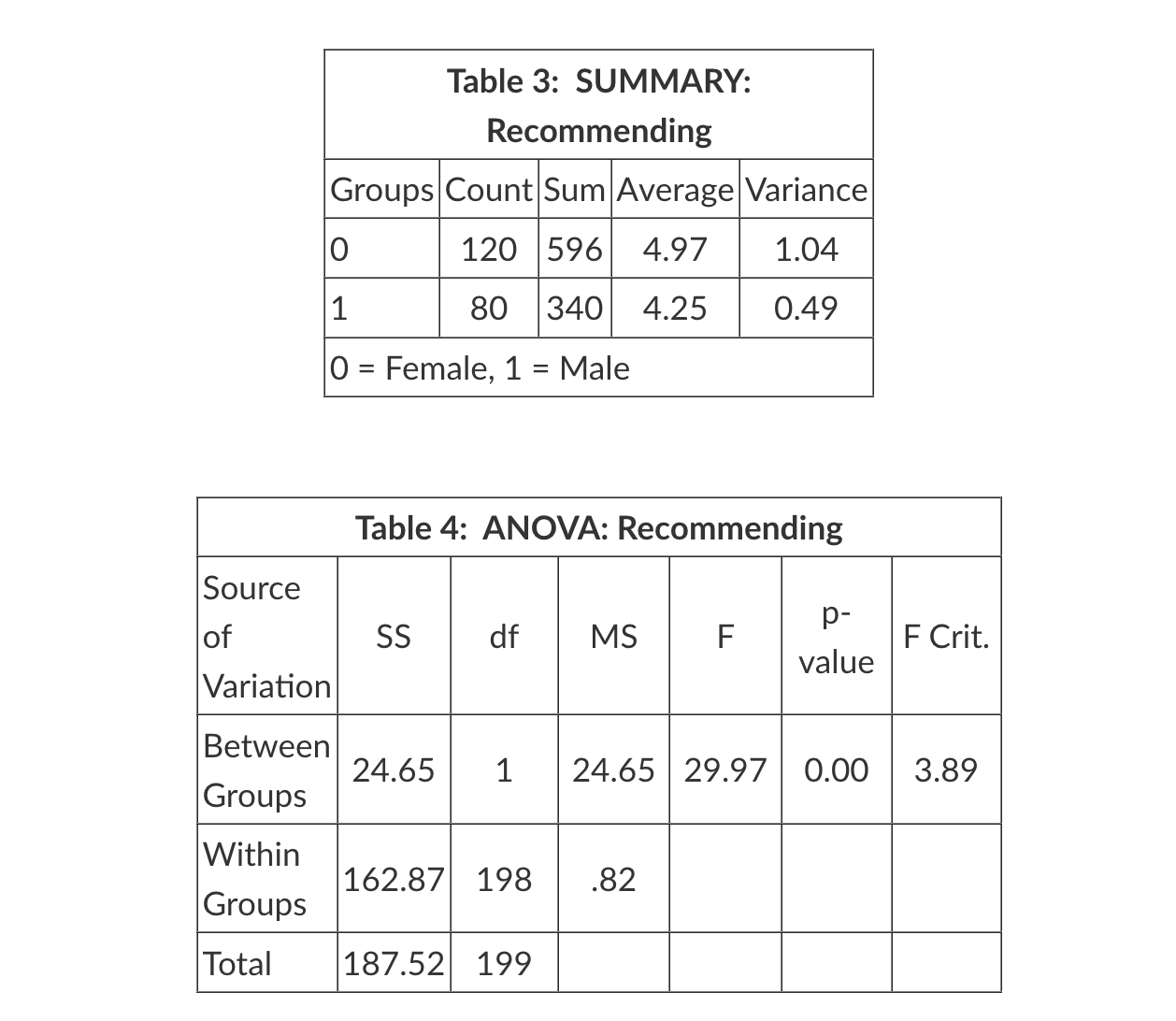 Solved \r\n\r\n\\begin{tabular}{|l|c|c|c|c|} \\hline | Chegg.com