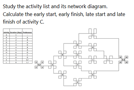 Solved Study the activity list and its network diagram. | Chegg.com