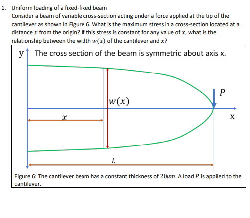 Solved Uniform loading of a fixed-fixed beamConsider a beam | Chegg.com