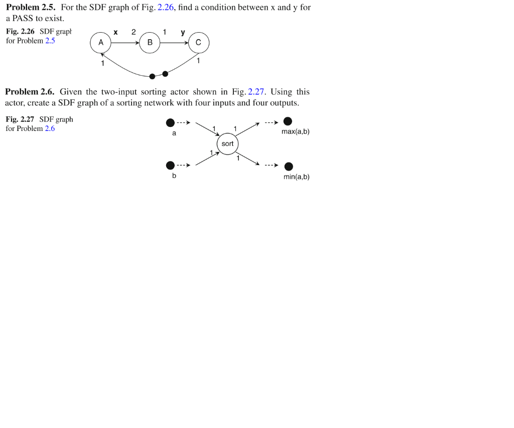 Solved Problem 2.5. For the SDF graph of Fig. 2.26, find a | Chegg.com