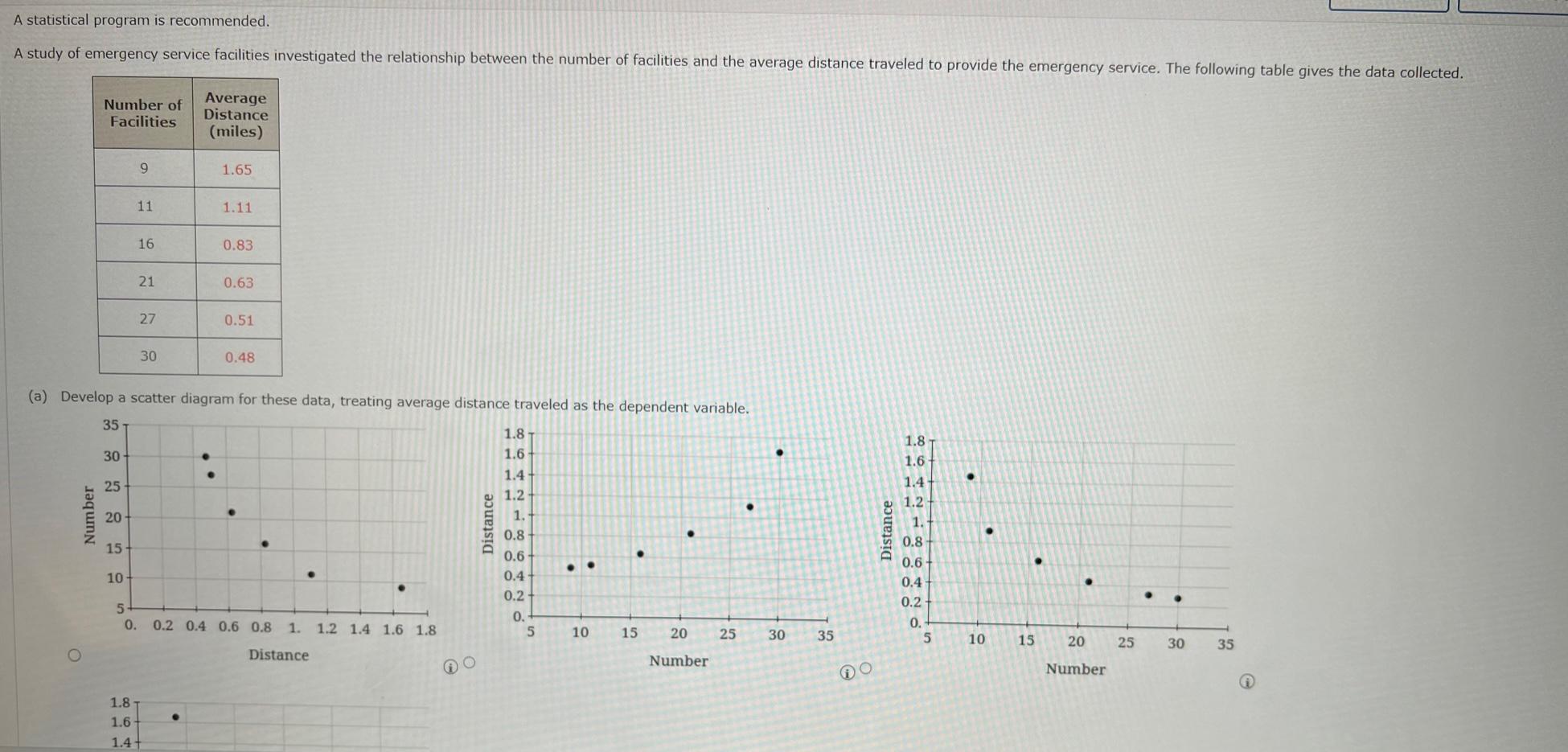 Solved A statistical program is recommended. | Chegg.com