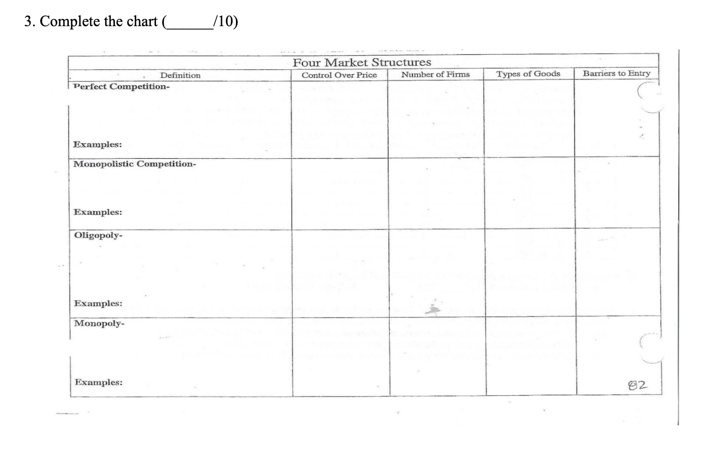 Solved 3. Complete the chart ( /10) Four Market Structures | Chegg.com