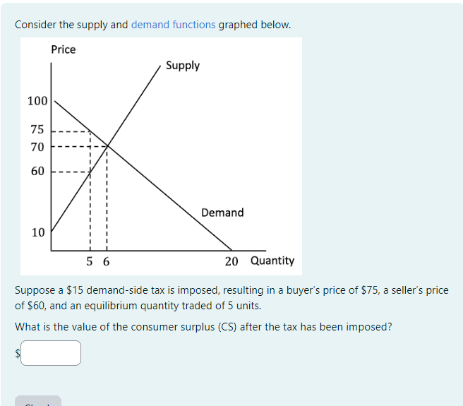 Solved Consider the supply and demand functions graphed | Chegg.com