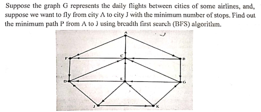 Solved Suppose the graph G represents the daily flights | Chegg.com