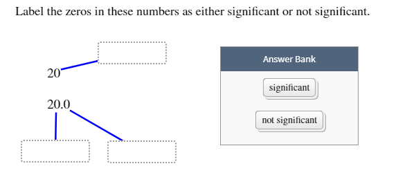 Solved Label the zeros in these numbers as either | Chegg.com
