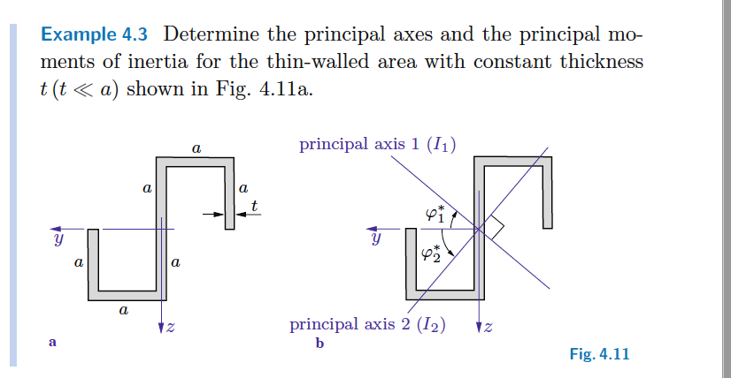 Solved Example 4.3 Determine the principal axes and the | Chegg.com