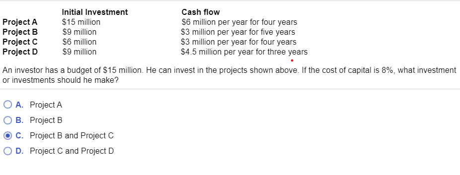 Solved Project A Project B Project C Project D Initial | Chegg.com