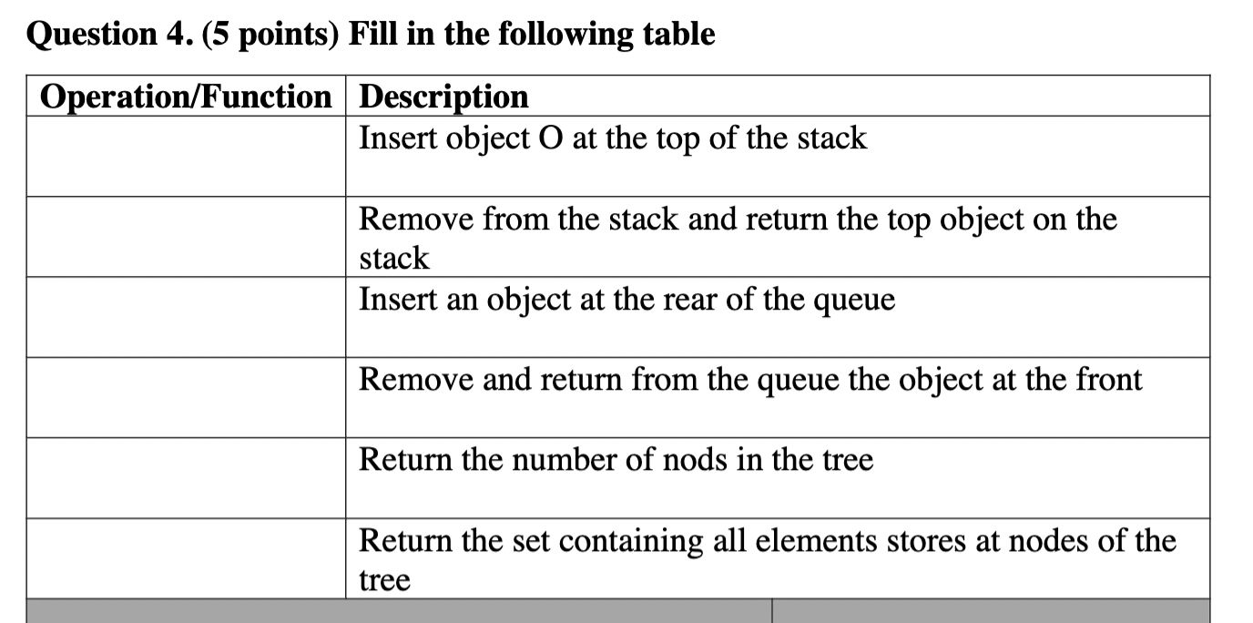 Solved Question 4. ( 5 points) Fill in the following table | Chegg.com