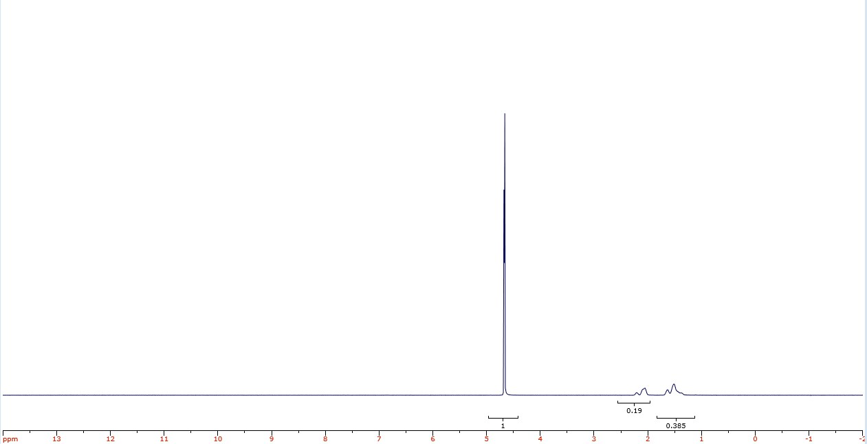 Solved Annotate specific peaks of the NMR spectrum to | Chegg.com